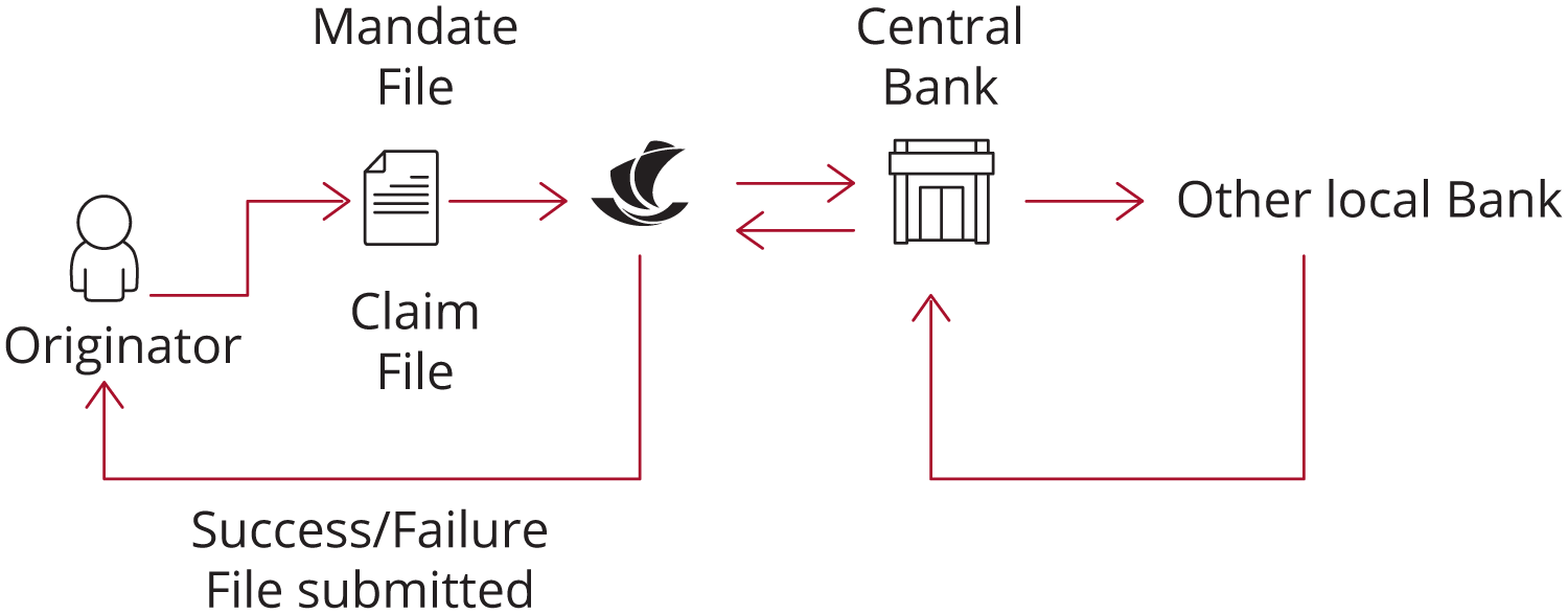 Cash Management Solutions Brochure